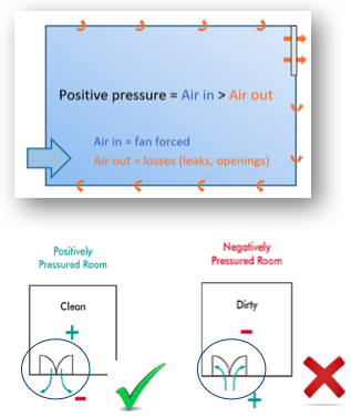 Reduce the danger of silica by Pressurisation - Freudenberg Filtration ...